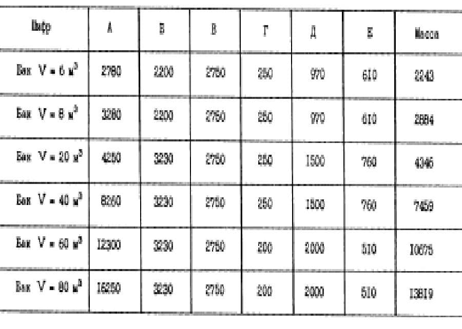 Бак Разрыва Струи. Чертежи - instructioncases